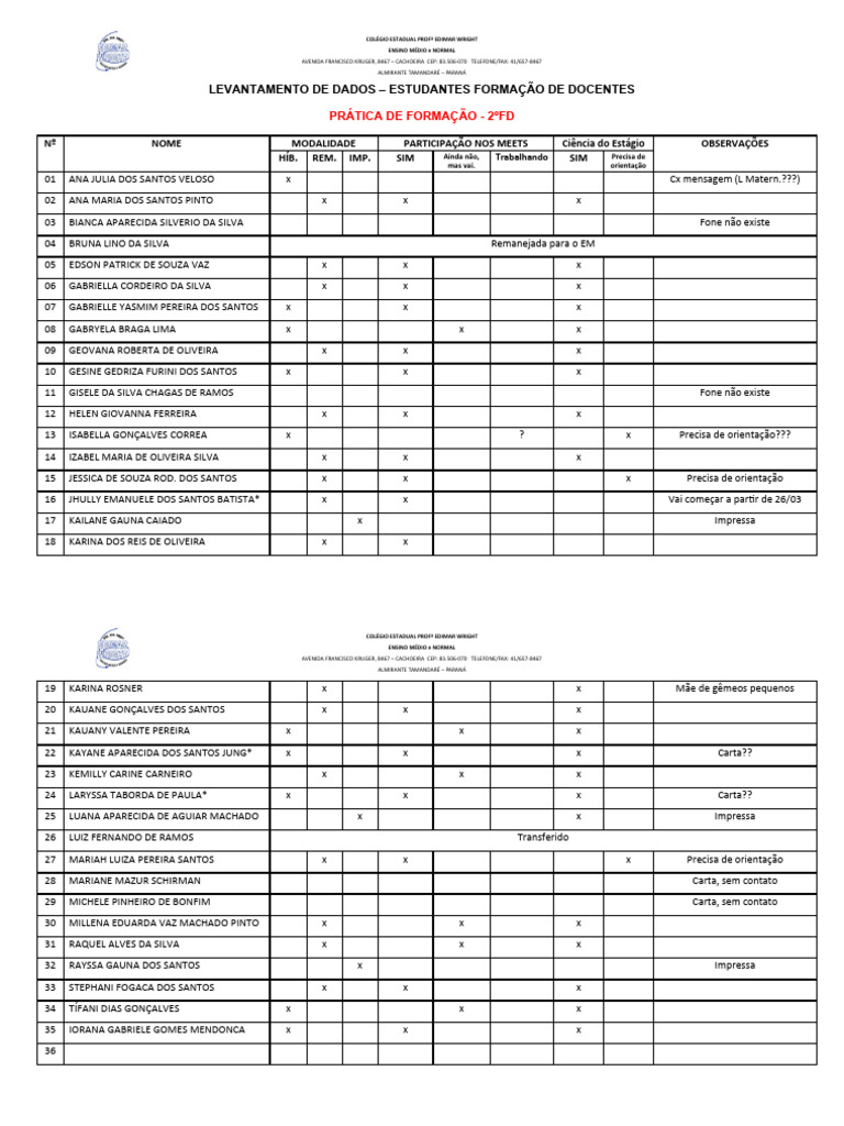 2FD - Modalidades Das Turmas. | PDF