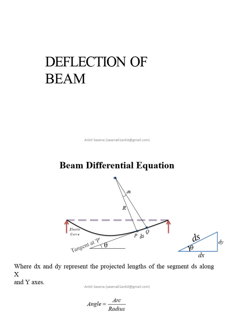 Beam | PDF | Helix | Rotation Around A Fixed Axis