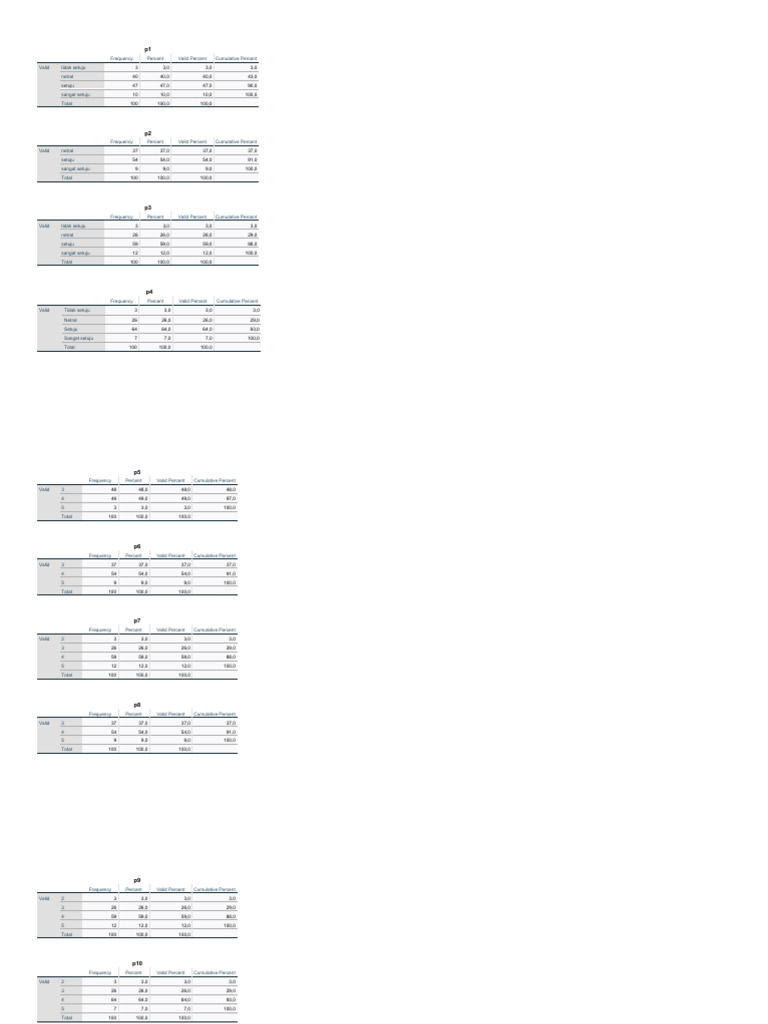 Hasil Spss | PDF | Coefficient Of Determination | Errors And Residuals