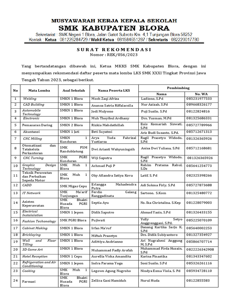 Surat Rekomendasi MKKS 2023 | PDF