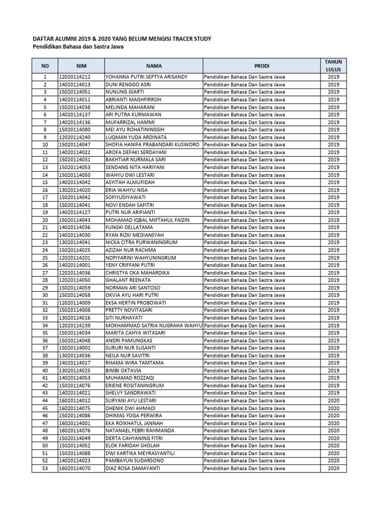 Alumni 2019-2020 Belum Isi Tracer Study | PDF