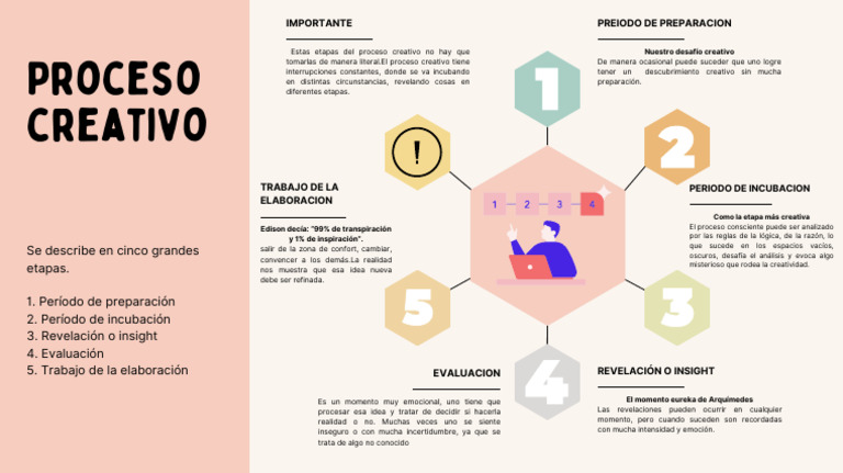 Proceso Creativo | PDF | Conceptos psicologicos | Cognición
