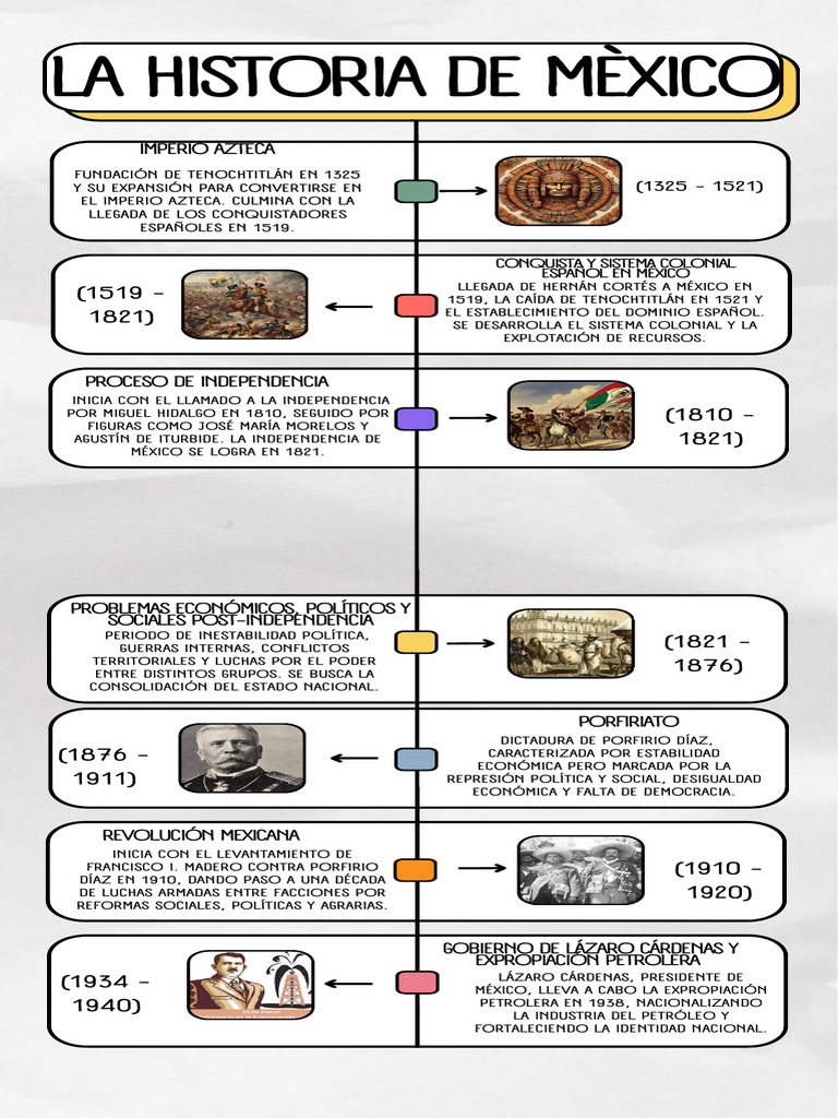 Línea Del Tiempo Historia Timeline Doodle Multicolor Pdf México
