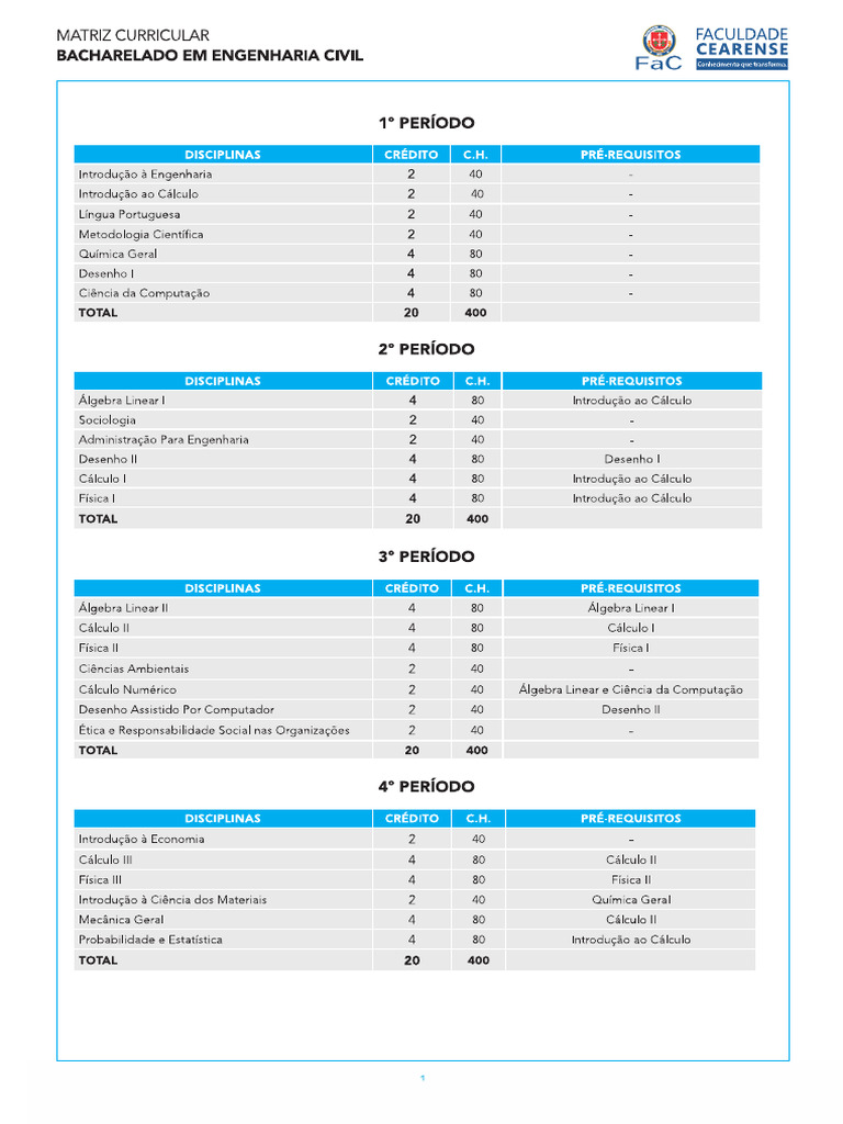 Engenharia Civil | PDF