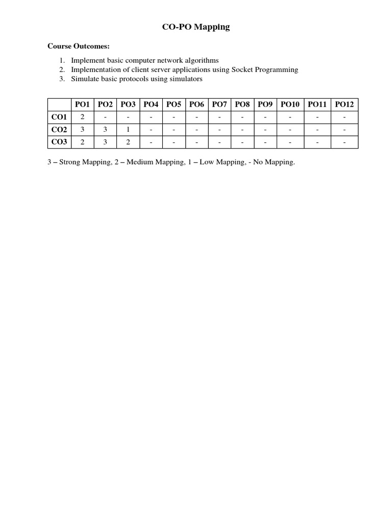 Co Po Pso Map | Download Free PDF | Engineering | Simulation