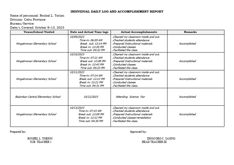 0CT. 9 t0 13 ACCOMPLISHMENT REPORT | PDF | Learning | Behavior Modification