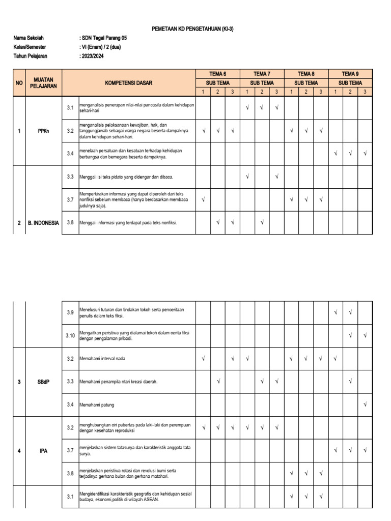 Pemetaan KD Kelas 6 SMT 2 | PDF