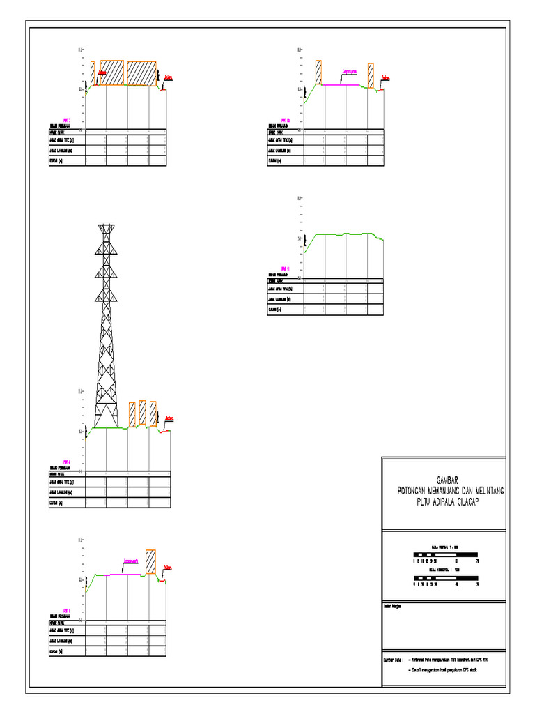 ACAD-PLTU Adipala-3 | PDF