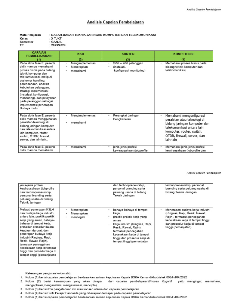 Analisis Capaian Pembelajaran | PDF