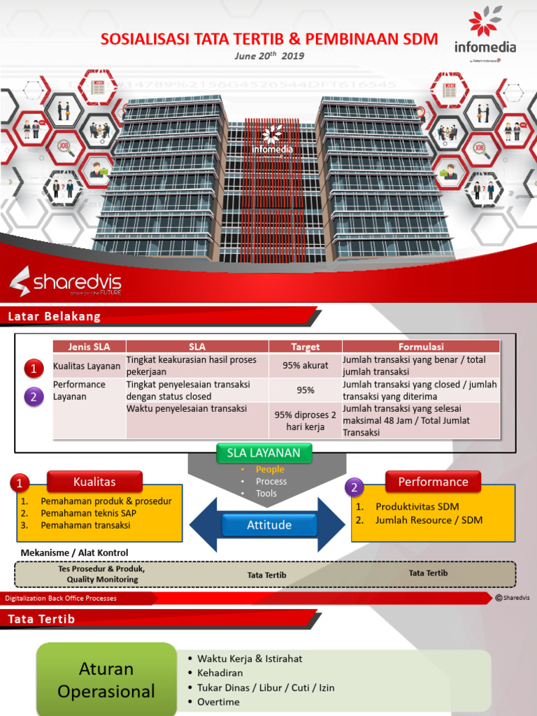 2019 - Sosialisasi Tata Tertib & Pembinaan SDM - Rev.01 | PDF