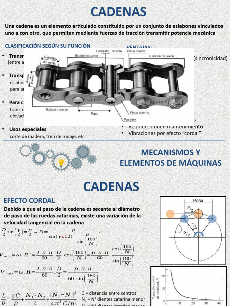 CADENAS | PDF | Máquinas | Bienes manufacturados
