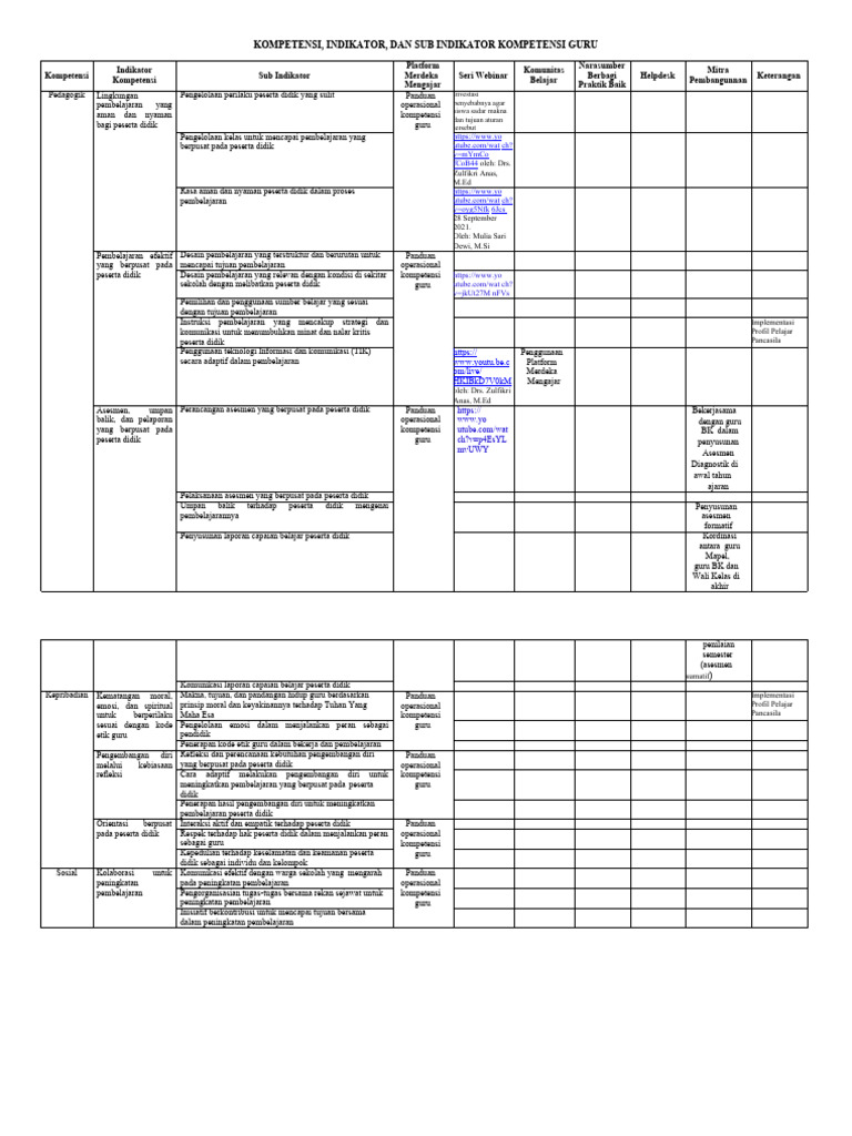 Kompetensi dan Indikator Guru Pendidikan | PDF