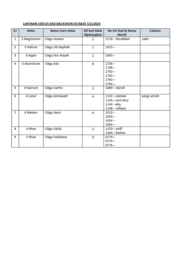 Laporan Kad Bacathon Kali - 2 | PDF