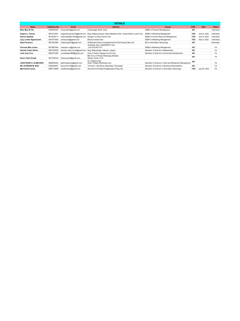 Applicants | PDF | Academic Degree | Qualifications