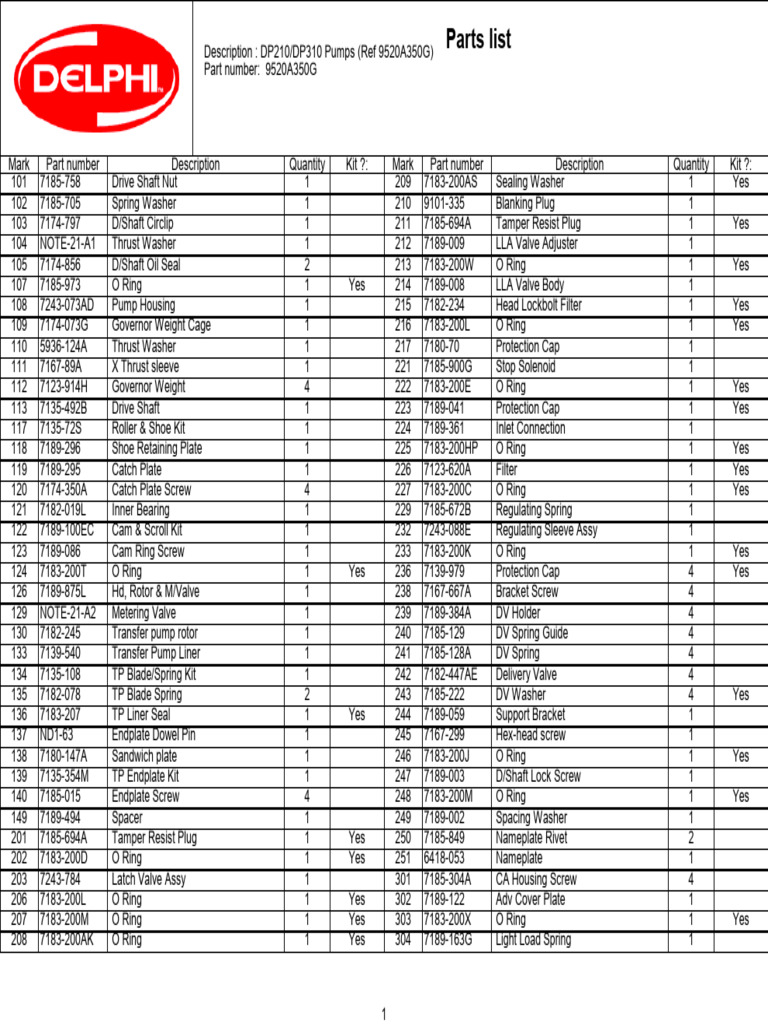 Parts List | PDF | Valve | Pump