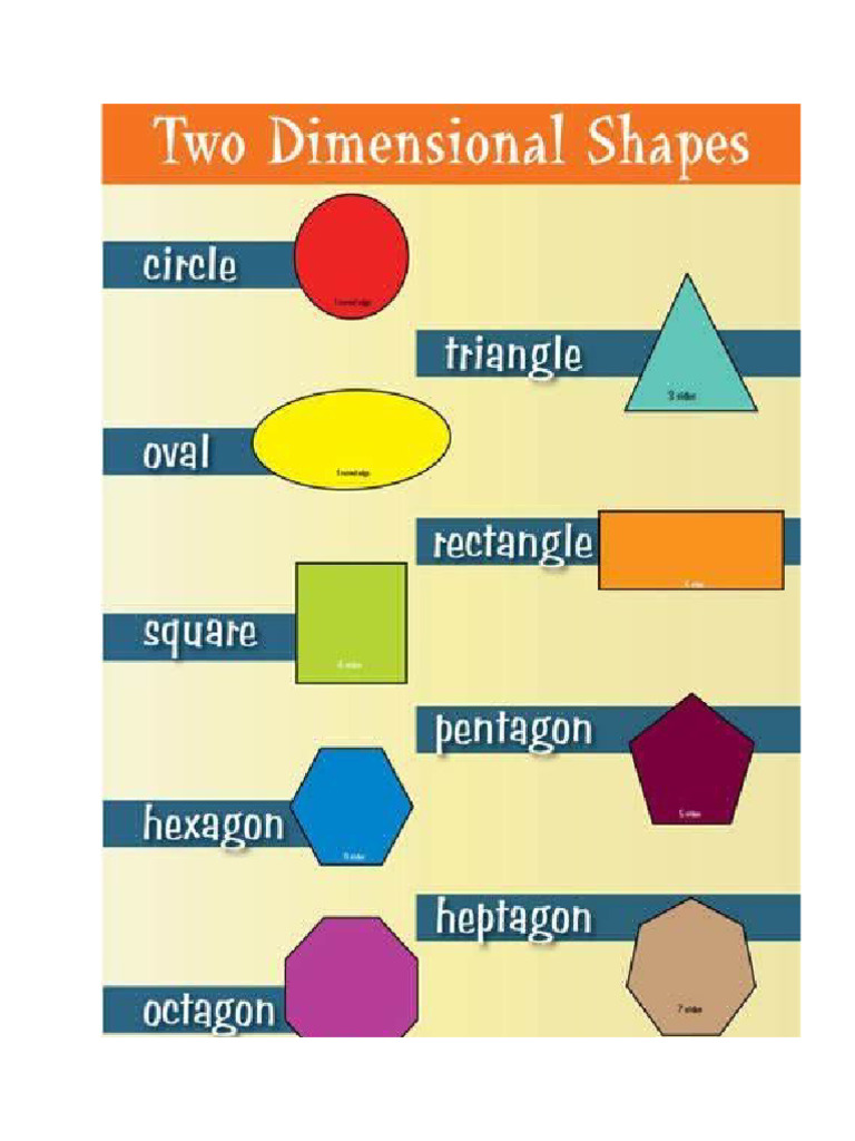2 Dimensional Shapes | PDF