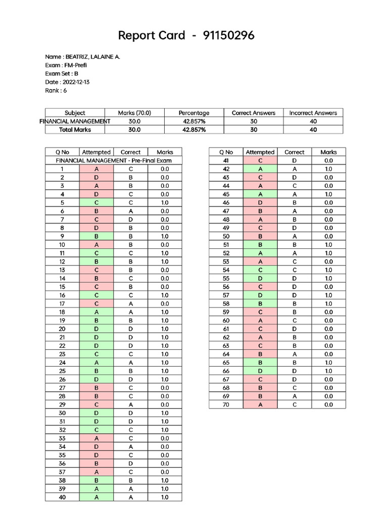 Report FM-Prefi 91150296 | PDF