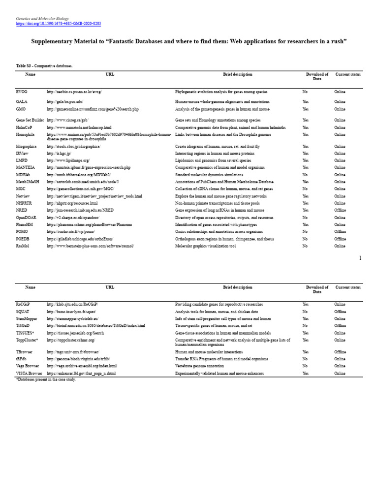 Supplementary Material To "Fantastic Databases and Where To Find Them ...