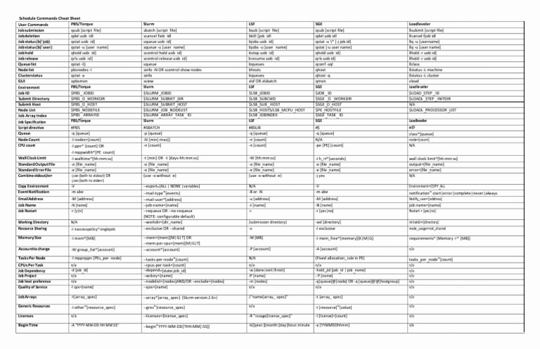 Scheduler Commands Cheatsheet-2020-Ally | PDF | Software Engineering | Computer Programming