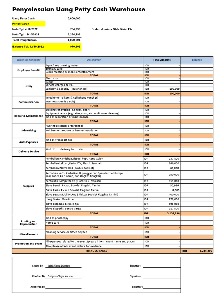 Petty Cash Operational Report | PDF | Economies | Business
