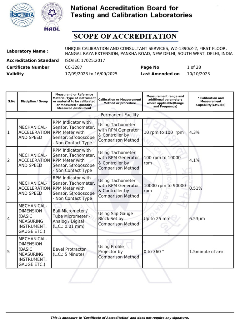 Scope CC 3287 | Download Free PDF | Calibration | Measurement