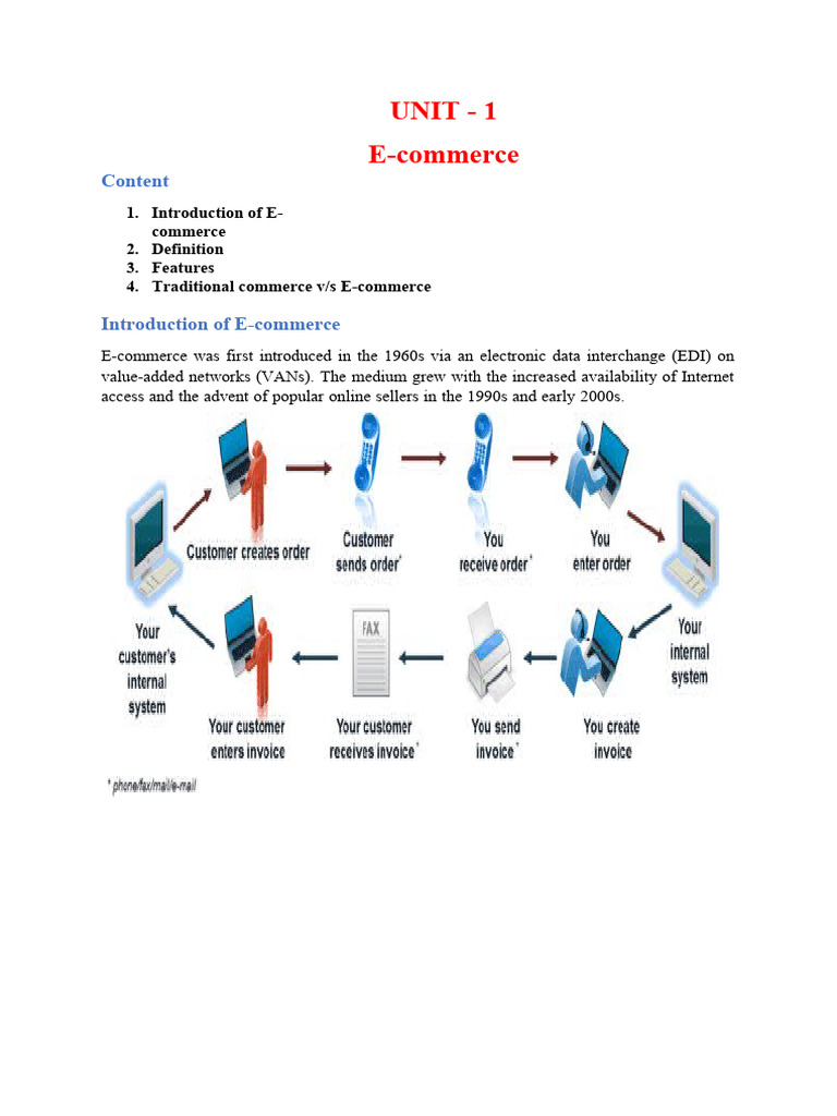 E Commerce Notes For Bca Students | PDF | Domain Name | E Commerce