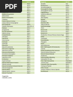 IRIS Pocket Guide To CKD 2023 | PDF | Chronic Kidney Disease | Creatinine