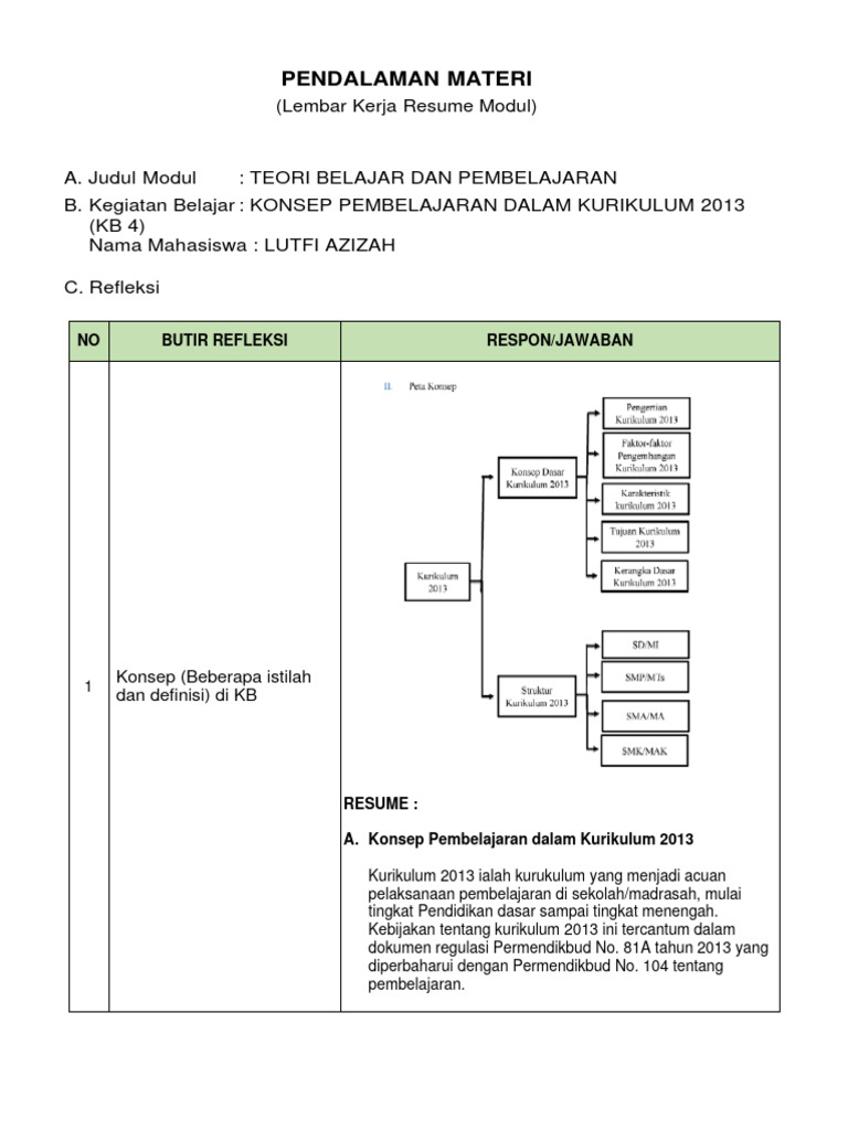 LK - RESUME KB 4 MODUL 2 Revisi | PDF