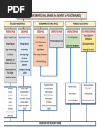 Piid Document No.5: Guidelines For Standard Fees and Contract ...