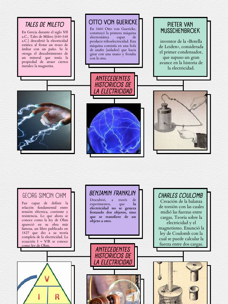Mapa Conceptual | PDF | Electricidad | Electromagnetismo