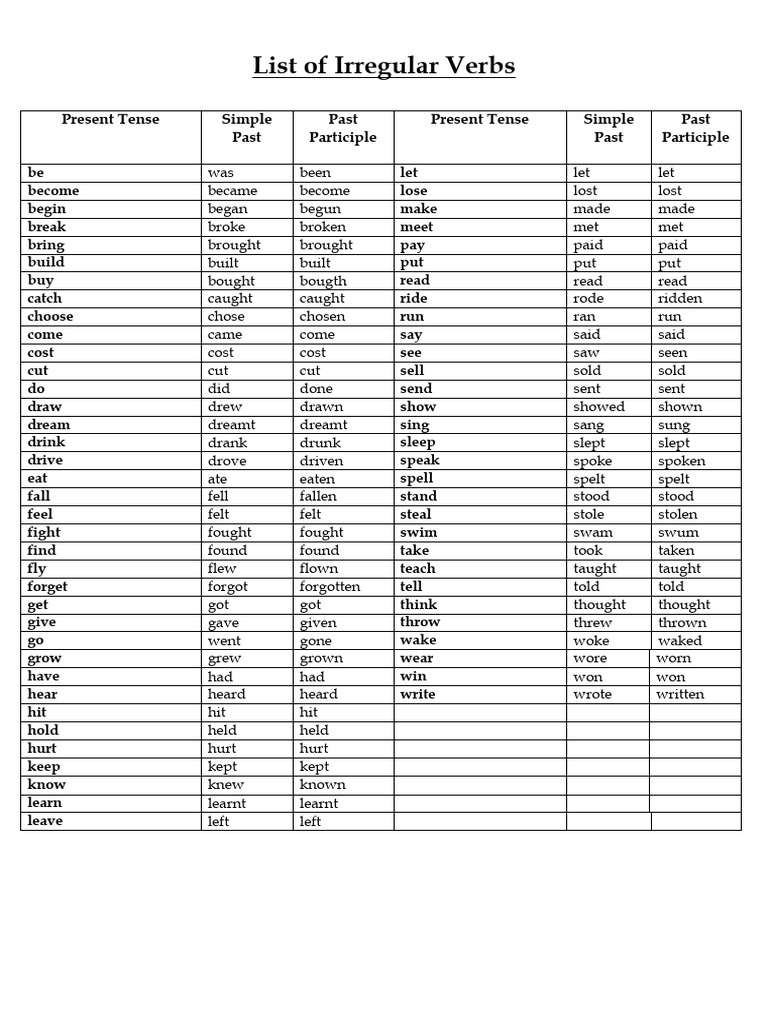 Regular and Irregular Verbs List | PDF