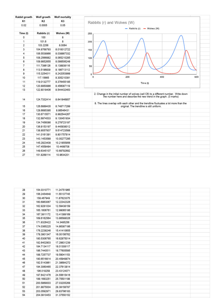 Rabbit Growth Wolf Growth Wolf Mortality K1 K2 K3 | PDF