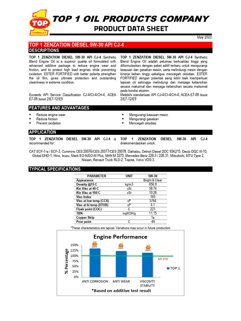 Top 1 Zenzation Diesel 5W-30 Overview | PDF | Motor Oil | Mechanical ...