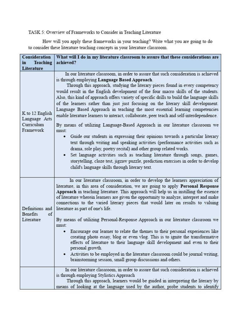 TASK 5 Frameworks 1 | PDF | Learning | Behavior Modification