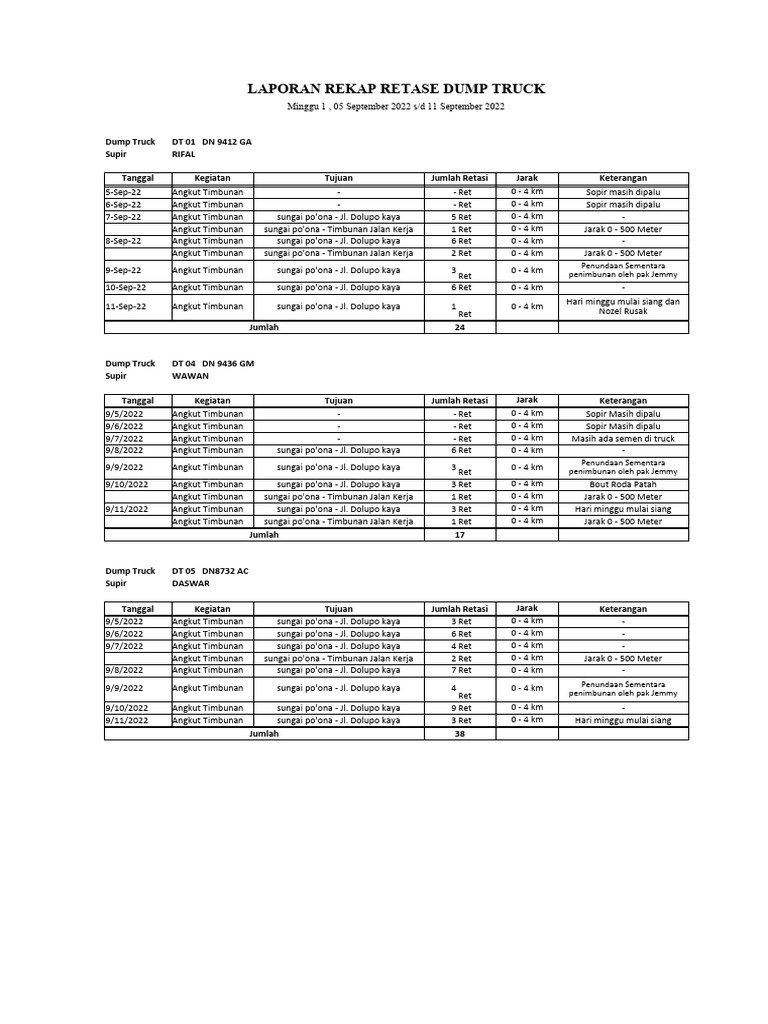 Rekap Retase Dump Truck September | PDF
