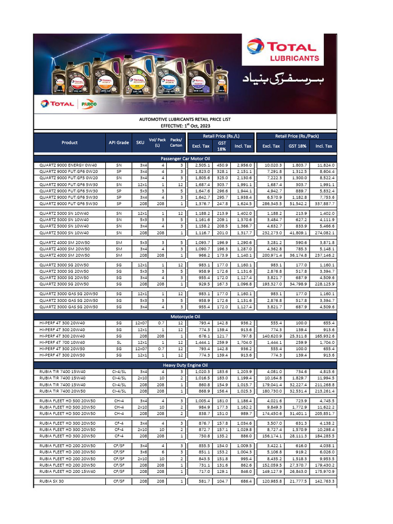 Ao Price List MRP Eff. 1st Oct 2023 | PDF | Oils | Automotive Industry