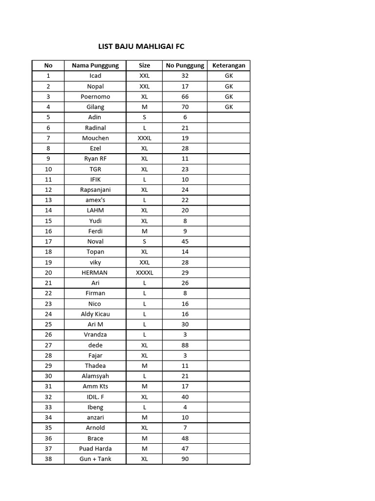 List Baju Mahligai 2024 | PDF