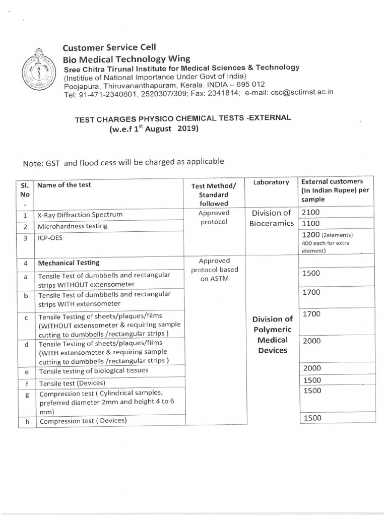 Test Charges August 2019 Physicochemical External | PDF