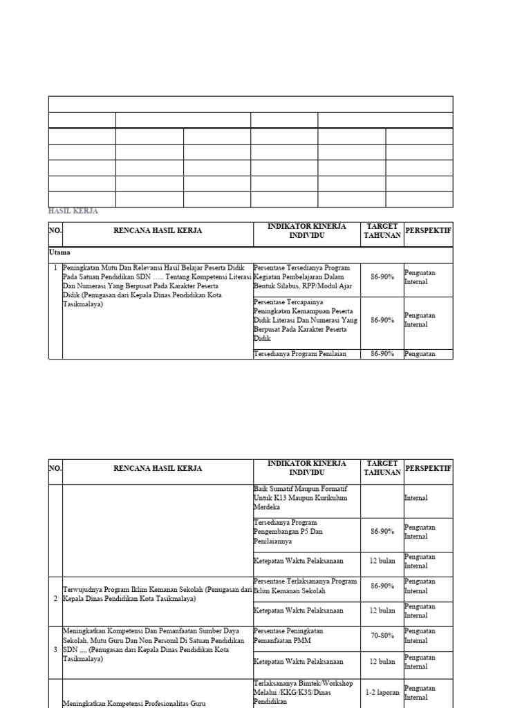Rencana Kerja Peningkatan Mutu Pendidikan | PDF