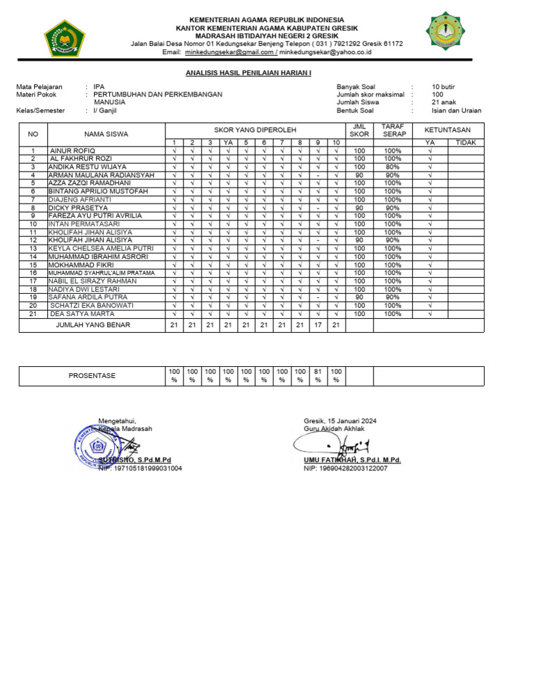 Hasil Analisis PH Ips KLS Vi | PDF