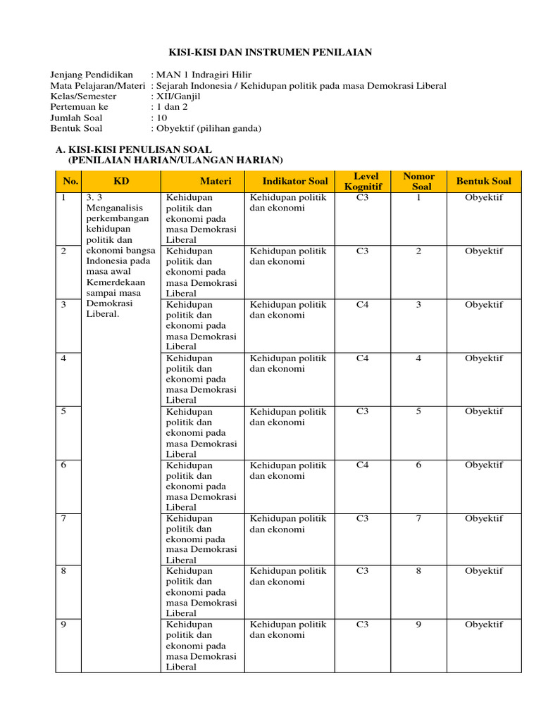 Kisi-Kisi, Instrumen, Rubrik Penilaian 1 | PDF