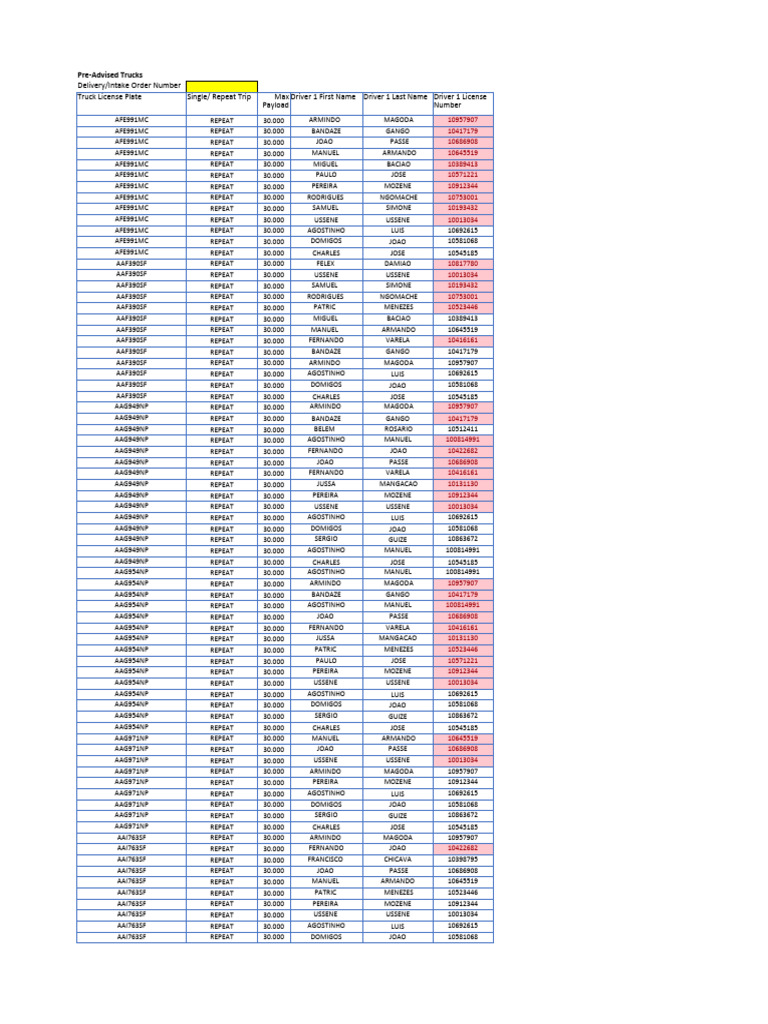 Truck List Ofl | PDF | Land Transport | Vehicles