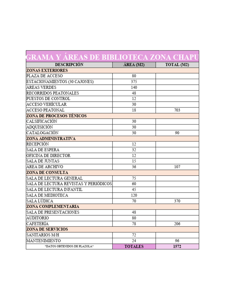 Programa Arquitectónico Biblioteca | PDF