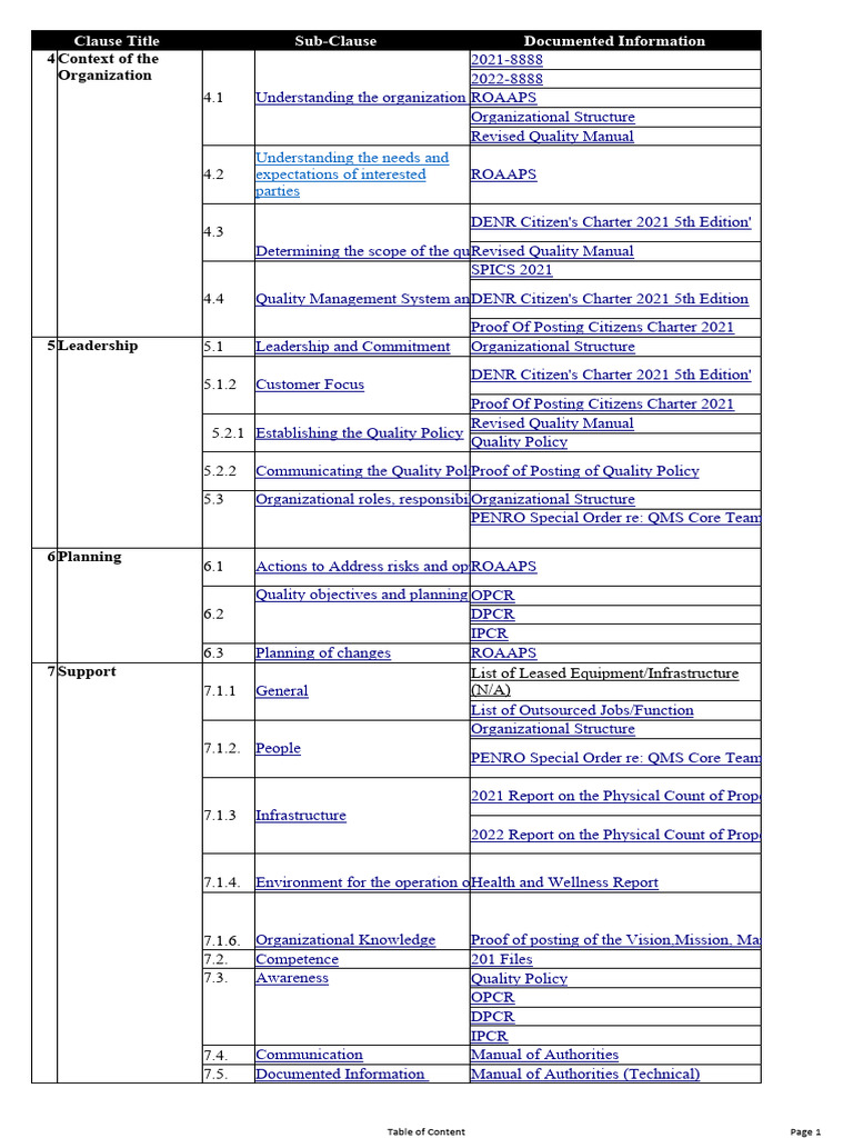 Table of Content (ISO 9001 2015) | PDF | Quality Management System | Organizational Structure