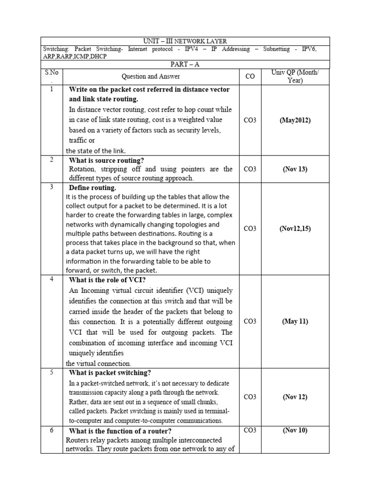 Unit 3 | PDF | Ip Address | Routing