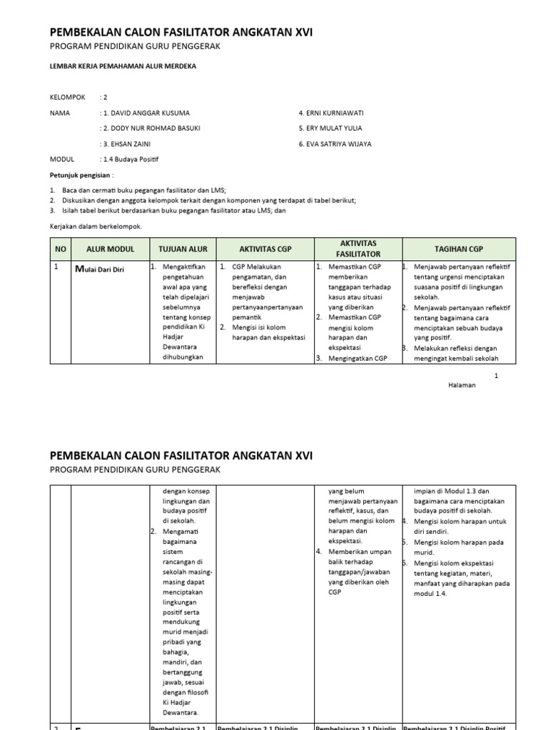 LK.01. - LK - Peta - Pikir, Modul 1.4-Dody Nurahmad Basuki | PDF