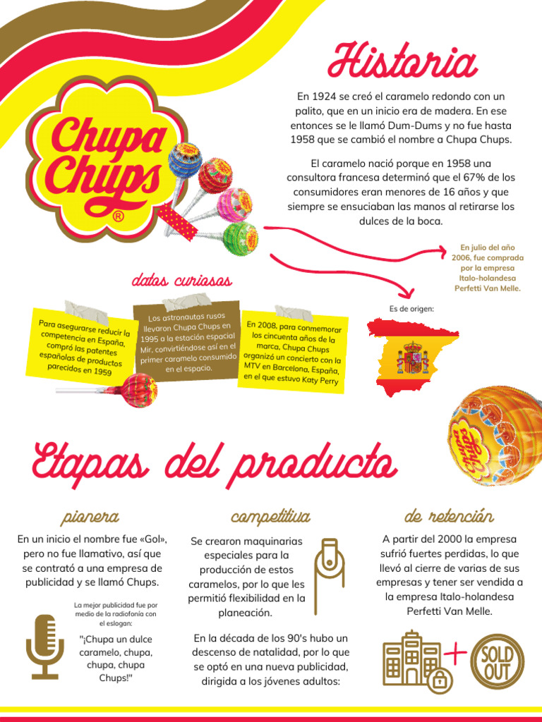 Infografía Chupa Chupi | PDF
