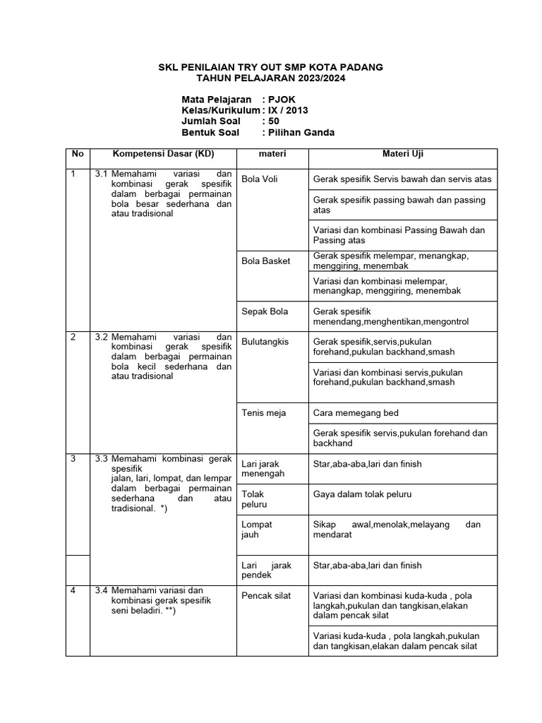 SKL TRY OUT Kelas 9 2023-2024 | PDF