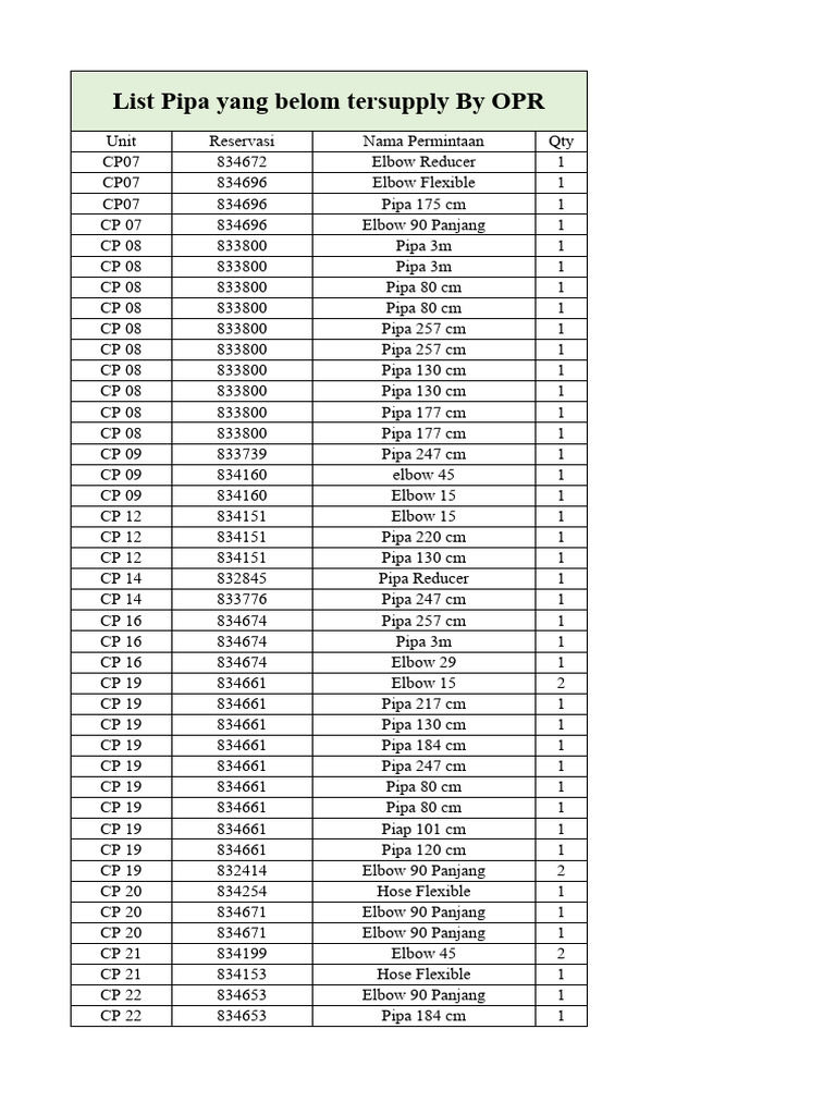 Outstanding Pipa by OPR | PDF