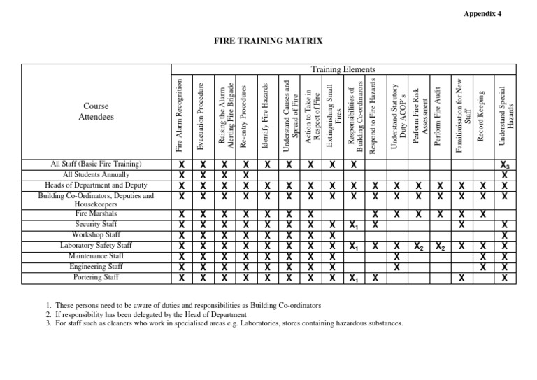 Training Matrix Example - Fire | PDF | Fire Safety | Laboratories